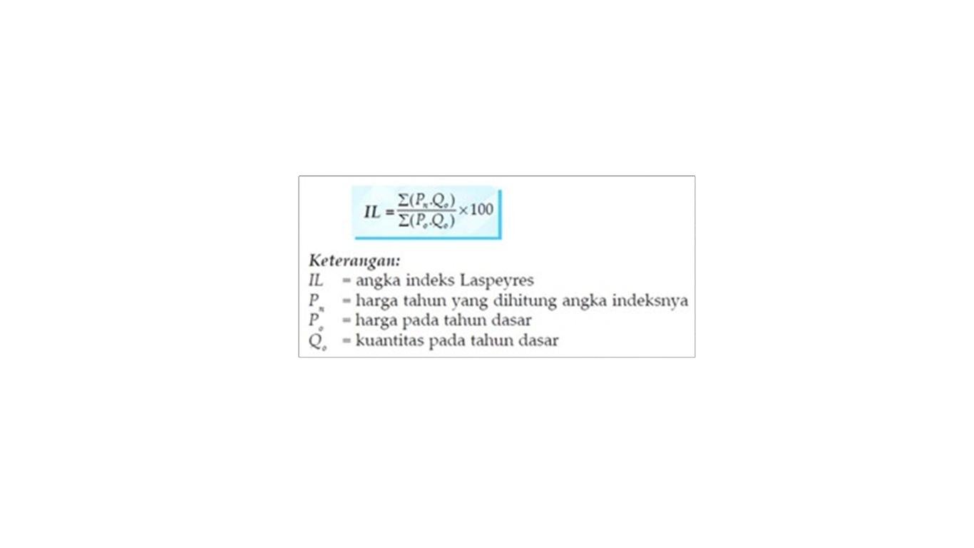 √ Indeks Harga: Pengertian, Tujuan, Ciri, Macam, Peyusunan, Metode