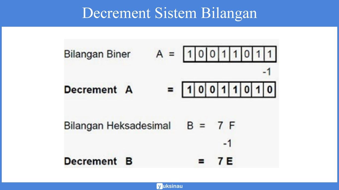 √ Operasi Aritmatika: Biner, Oktal, Heksadesimal, Contoh Soal