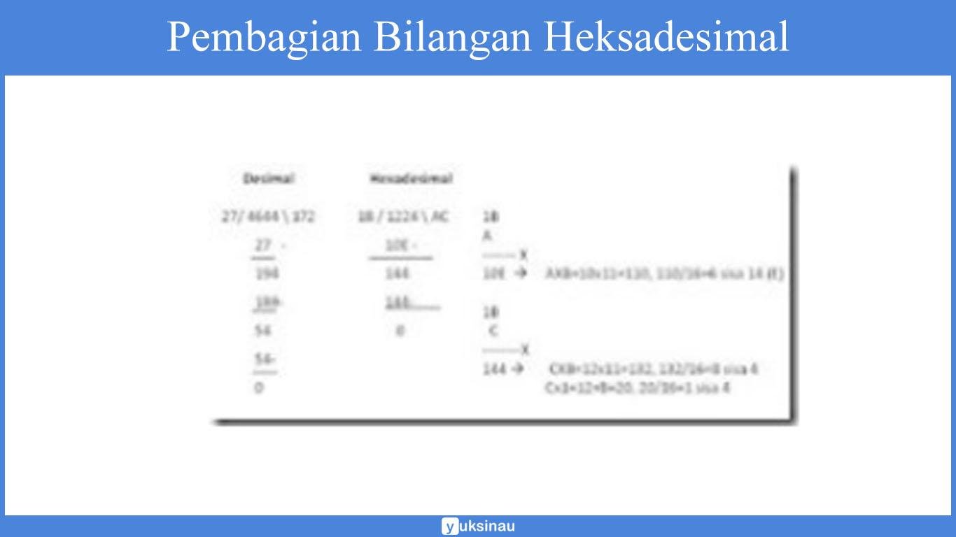 √ Operasi Aritmatika: Biner, Oktal, Heksadesimal, Contoh Soal