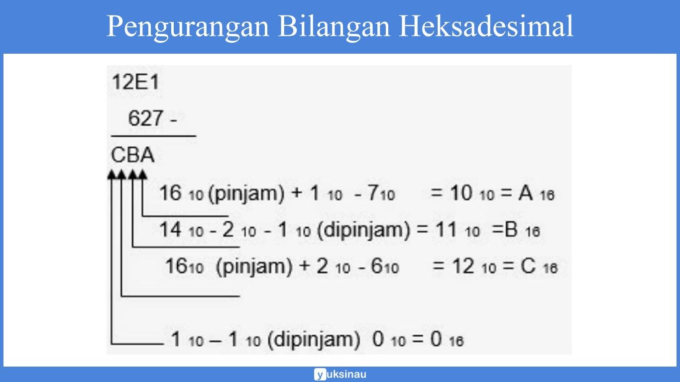 √ Operasi Aritmatika: Biner, Oktal, Heksadesimal, Contoh Soal