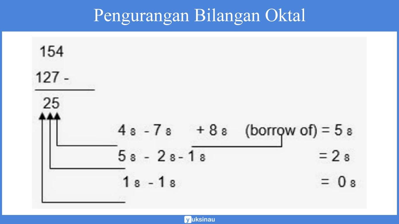 √ Operasi Aritmatika: Biner, Oktal, Heksadesimal, Contoh Soal