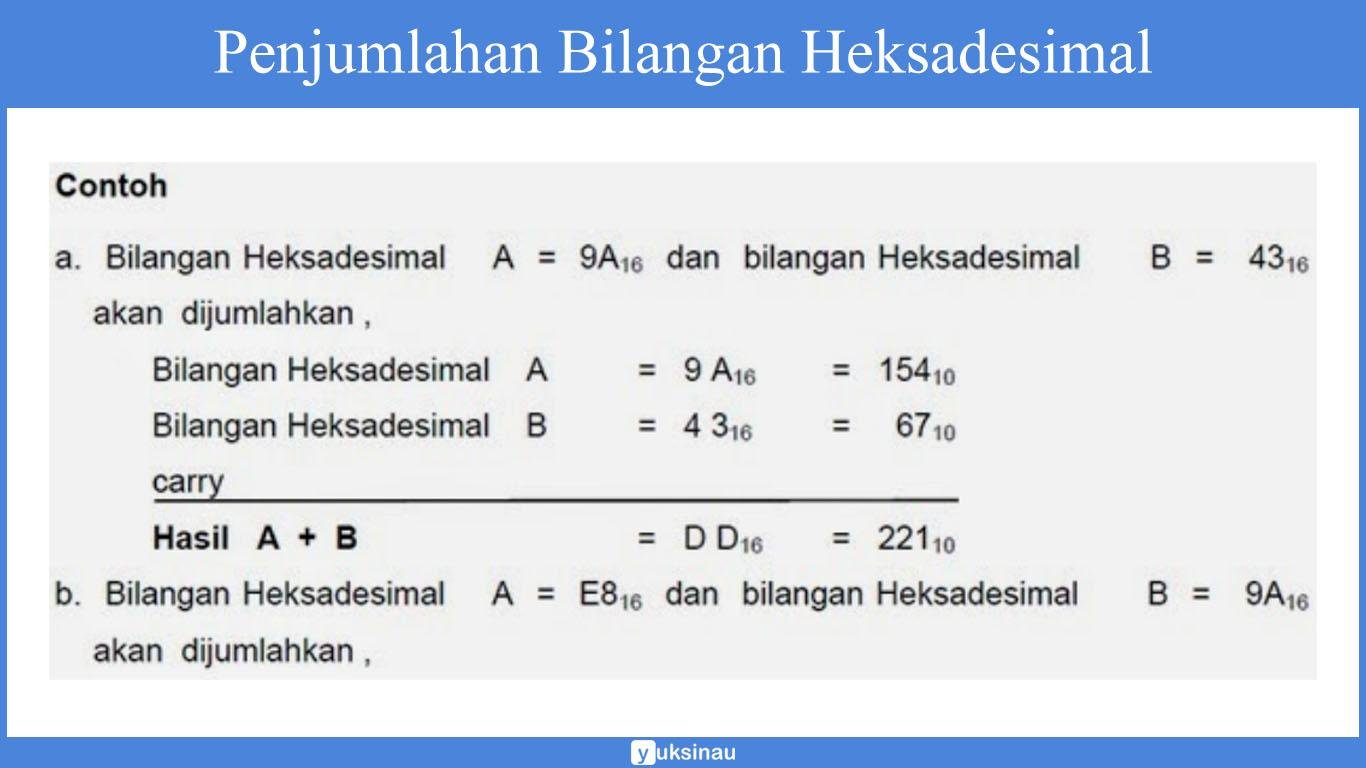 √ Operasi Aritmatika: Biner, Oktal, Heksadesimal, Contoh Soal