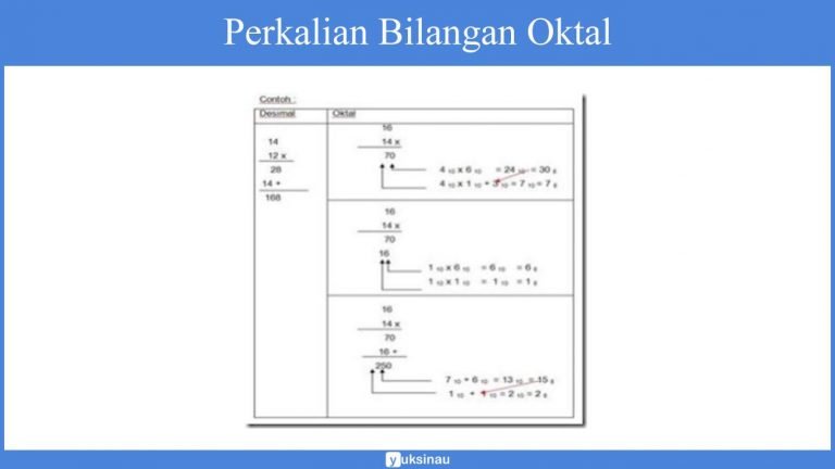 √ Operasi Aritmatika: Biner, Oktal, Heksadesimal, Contoh Soal