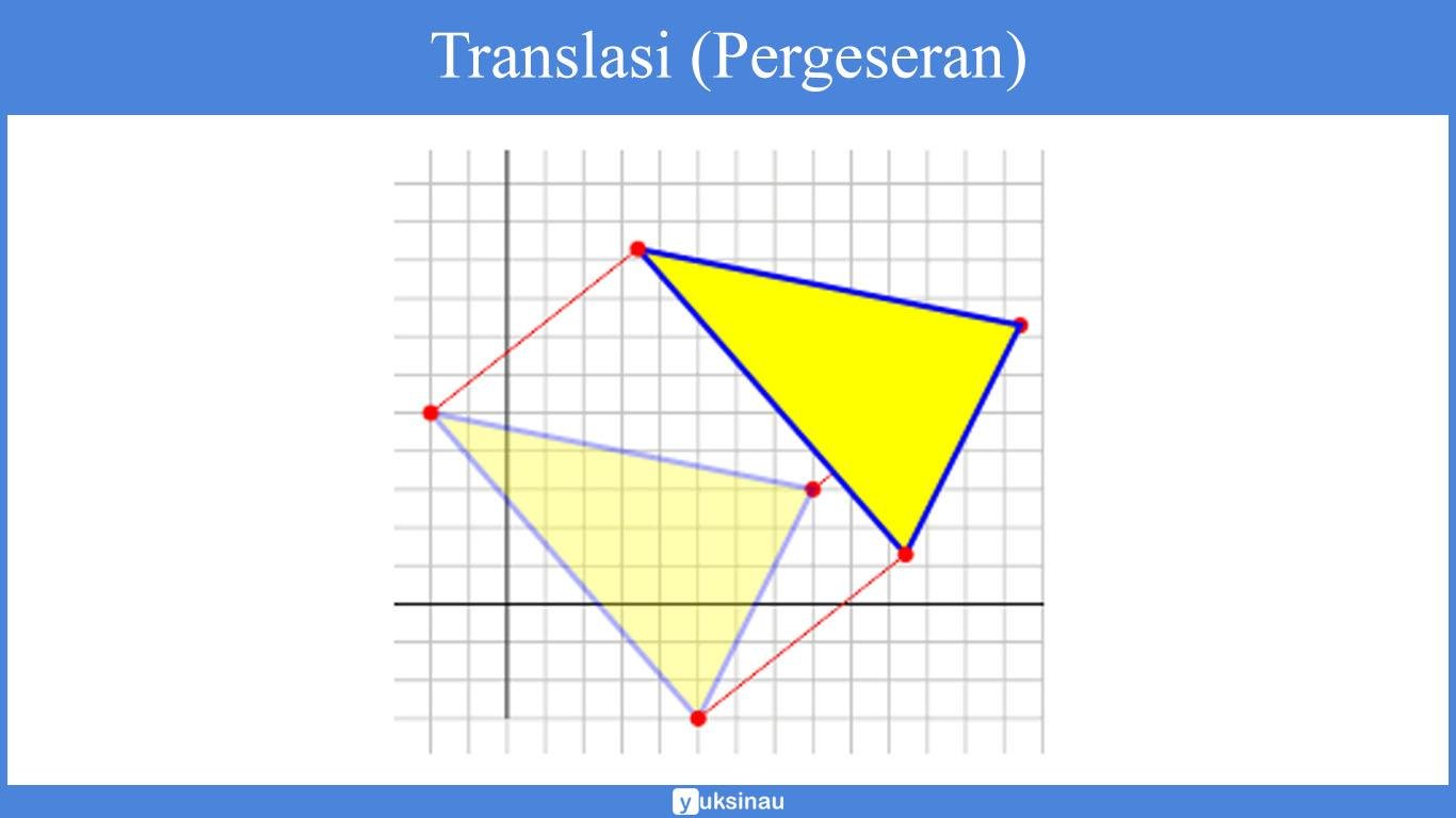 √ Transformasi Geometri: Translasi, Refleksi, Rotasi, Dilatasi