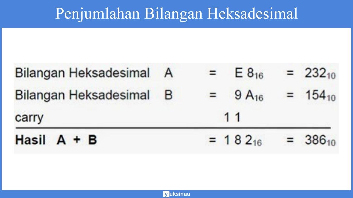√ Operasi Aritmatika: Biner, Oktal, Heksadesimal, Contoh Soal