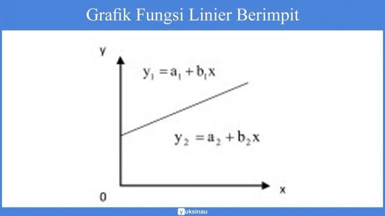 √ Materi Linear: Rumus, Fungsi Linear, Persamaan Kuadrat, Contoh