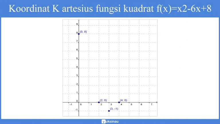 √ Fungsi Kuadrat: Fungsi, Rumus, Grafik Parabola, Soal