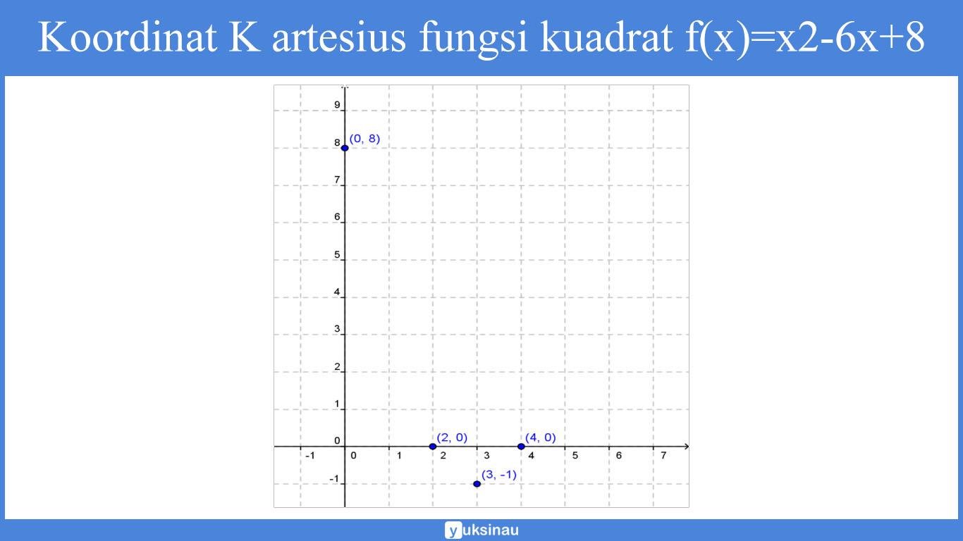 √ Fungsi Kuadrat: Fungsi, Rumus, Grafik Parabola, Soal