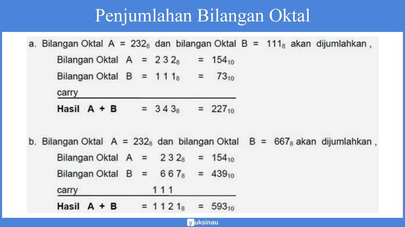 √ Operasi Aritmatika: Biner, Oktal, Heksadesimal, Contoh Soal