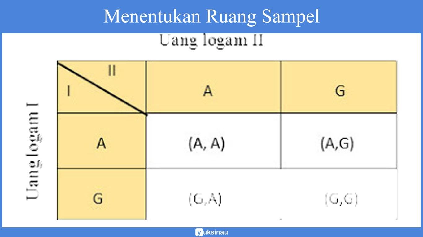 √ Rumus Peluang: Nilai dan Penjumlahan Peluang, Soal, Pembahasan