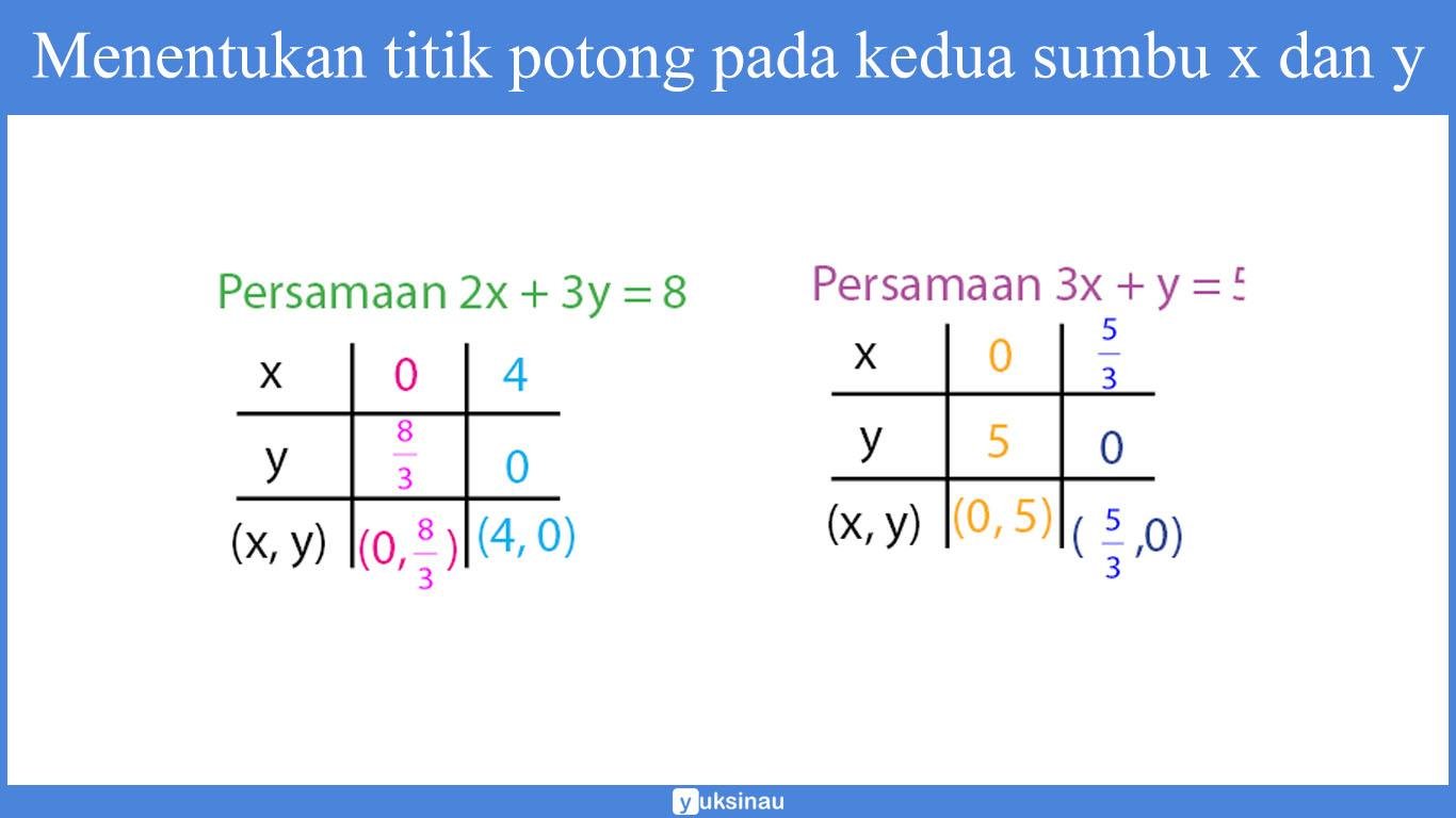 √ Sistem Persamaan Linear Dua Variabel - 4 Metode Penyelesaian, Soal