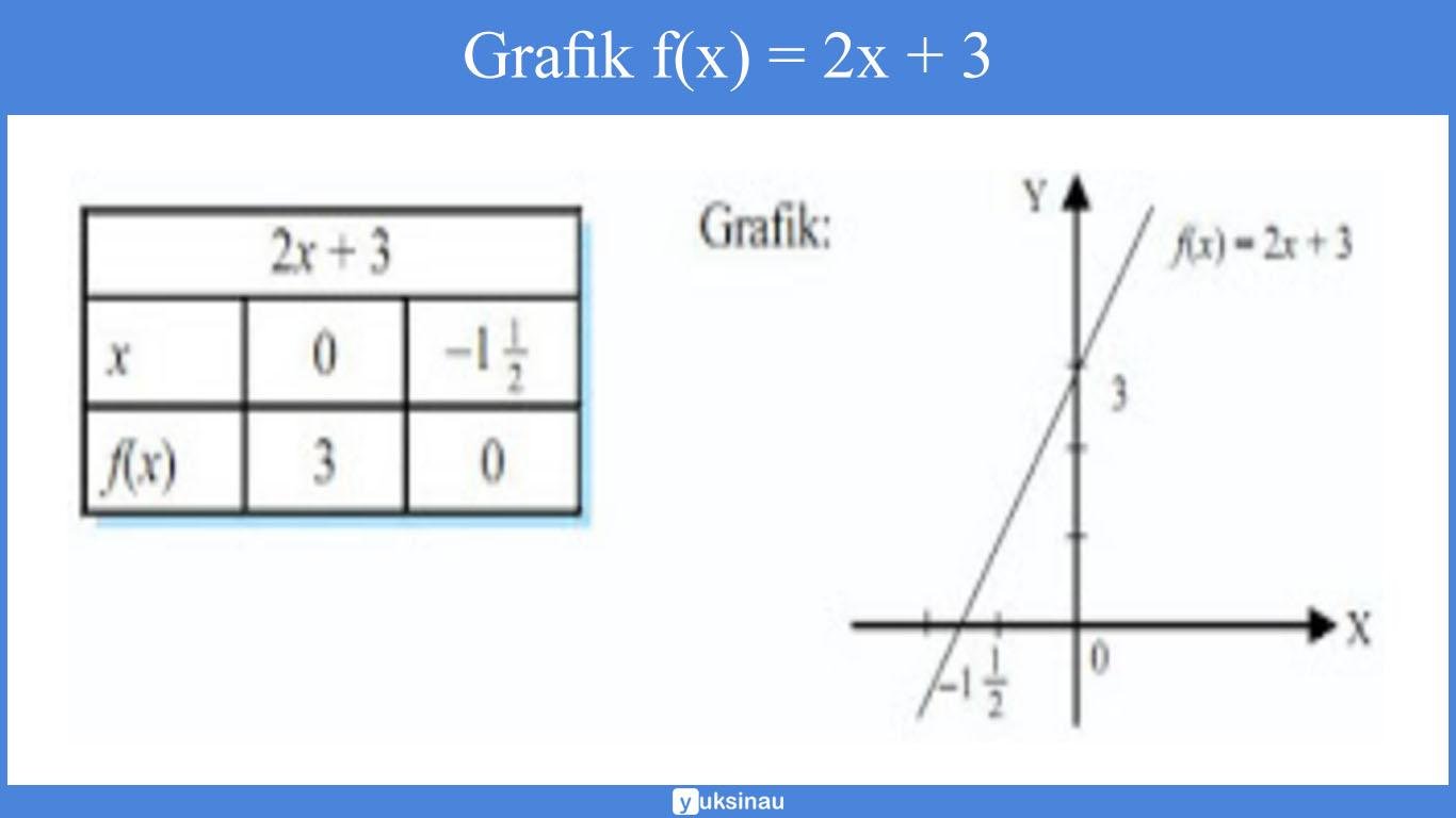 √ Relasi dan Fungsi: Penjelasan, Soal, Contoh Pembahasan