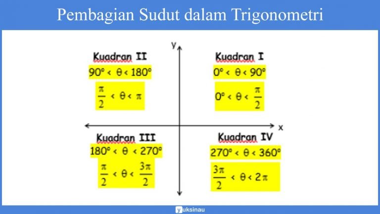 √ Trigonometri: Identitas, Rumus, Turunan, Tabel, Contoh Soal
