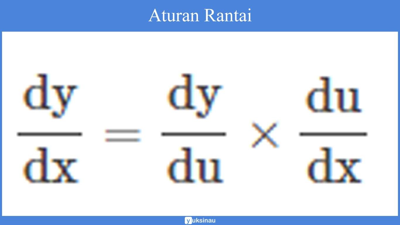 √ Turunan Fungsi Aljabar: Turunan Dasar, Rumus, Soal, Pembahasan