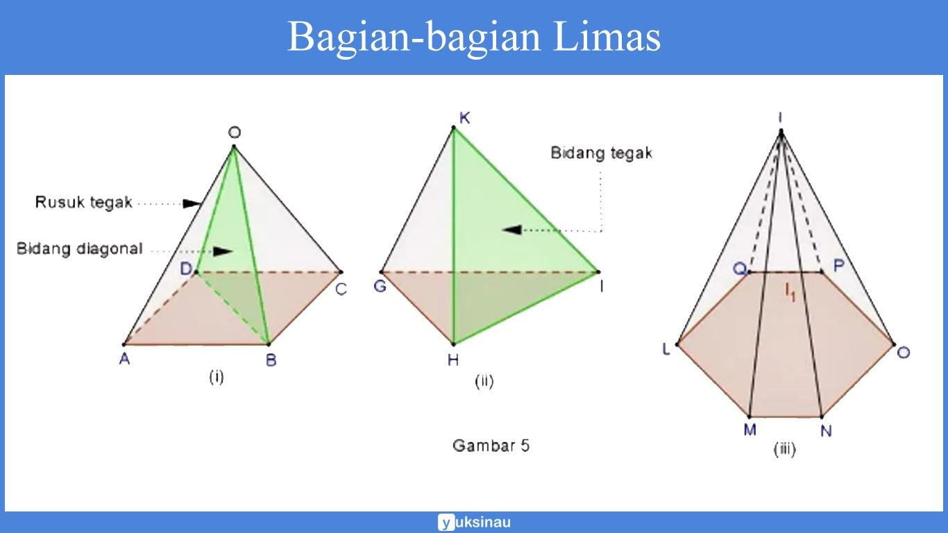 √ Bangun Ruang Sisi Datar: Macam, Sifat, Rumus, Soal, Pembahasan