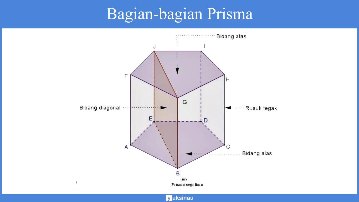 √ Bangun Ruang Sisi Datar: Macam, Sifat, Rumus, Soal, Pembahasan