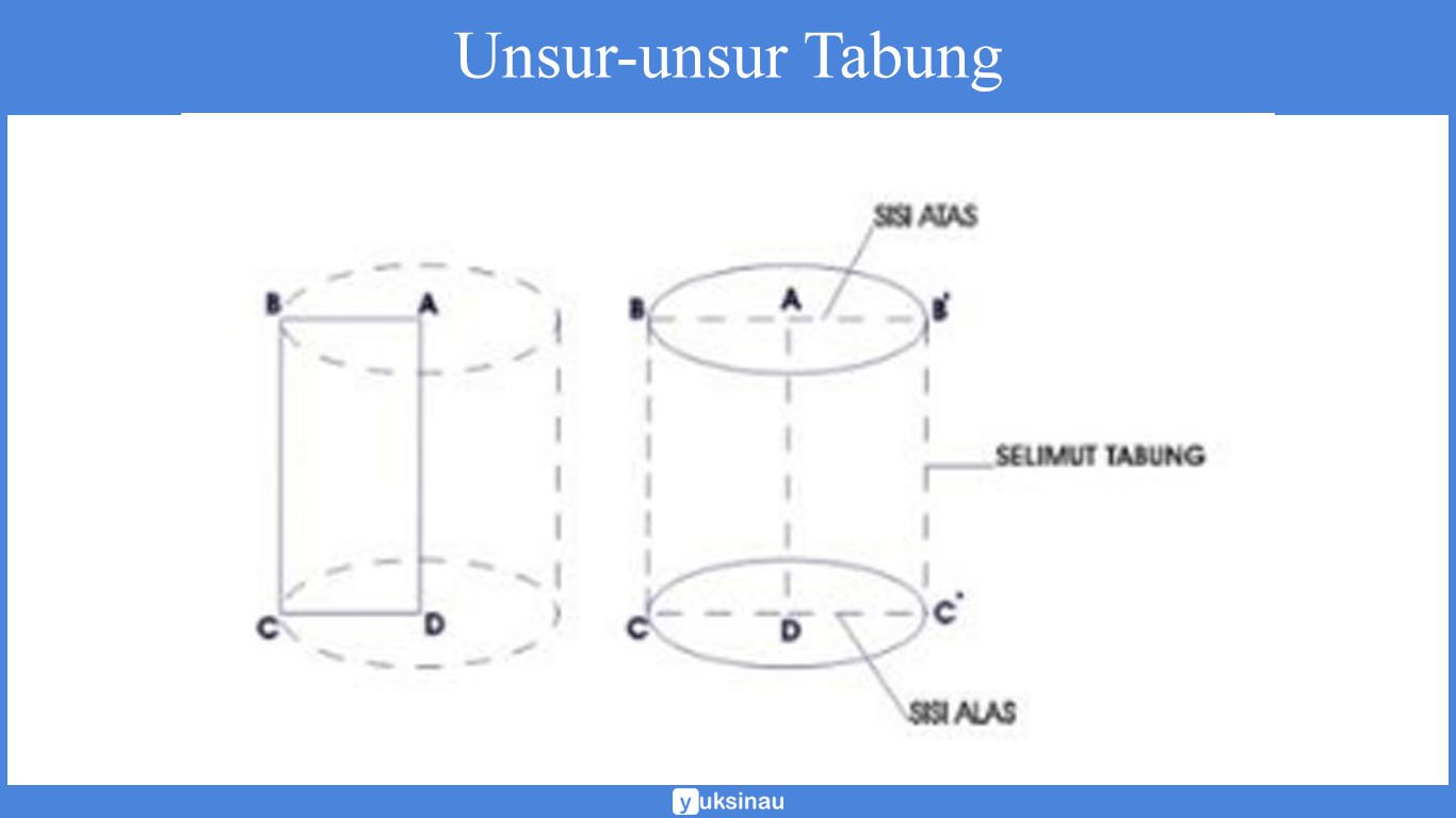 √ Bangun Ruang Sisi Lengkung: Macam, Sifat, Rumus, Soal, Pembahasan