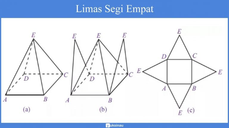 √ Bangun Ruang Sisi Datar: Macam, Sifat, Rumus, Soal, Pembahasan