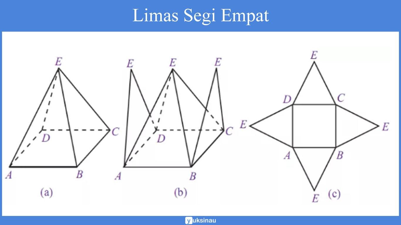 √ Bangun Ruang Sisi Datar: Macam, Sifat, Rumus, Soal, Pembahasan