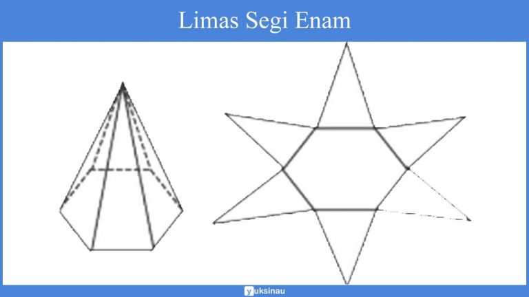 √ Bangun Ruang Sisi Datar: Macam, Sifat, Rumus, Soal, Pembahasan