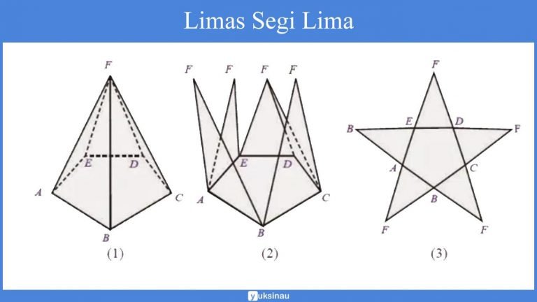 √ Bangun Ruang Sisi Datar: Macam, Sifat, Rumus, Soal, Pembahasan