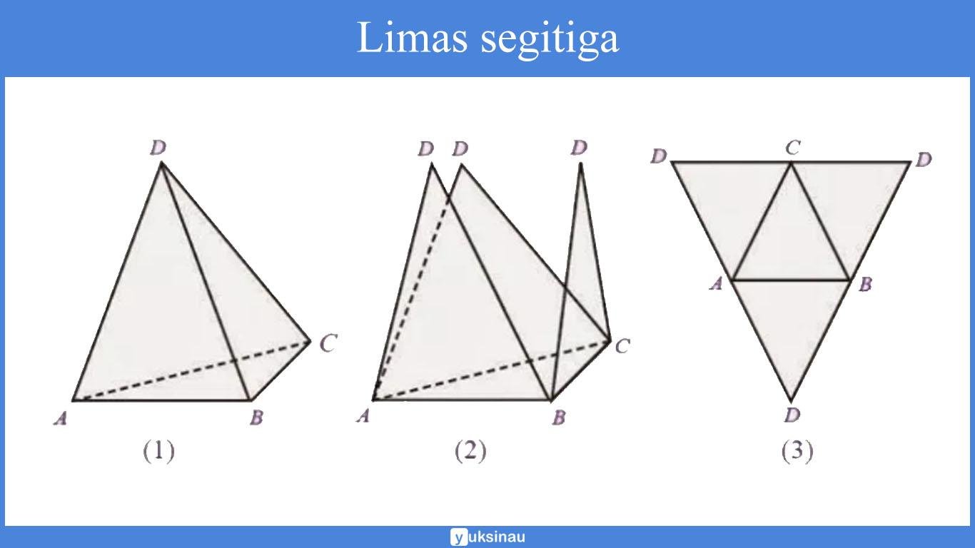 √ Bangun Ruang Sisi Datar: Macam, Sifat, Rumus, Soal, Pembahasan