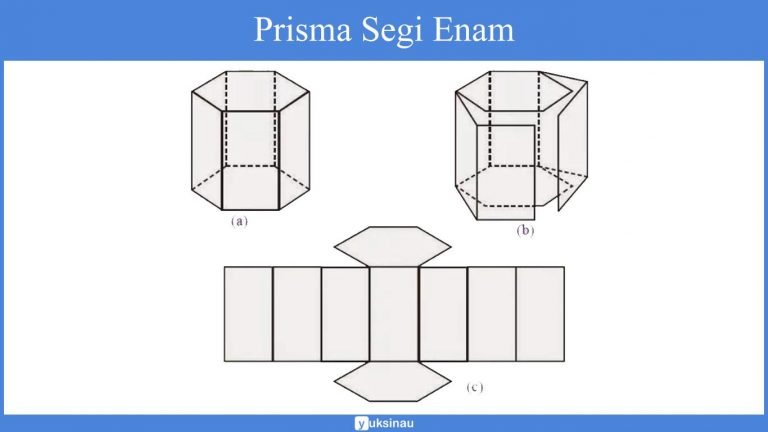√ Bangun Ruang Sisi Datar: Macam, Sifat, Rumus, Soal, Pembahasan
