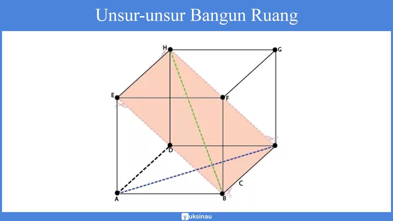 √ Bangun Ruang Sisi Datar: Macam, Sifat, Rumus, Soal, Pembahasan