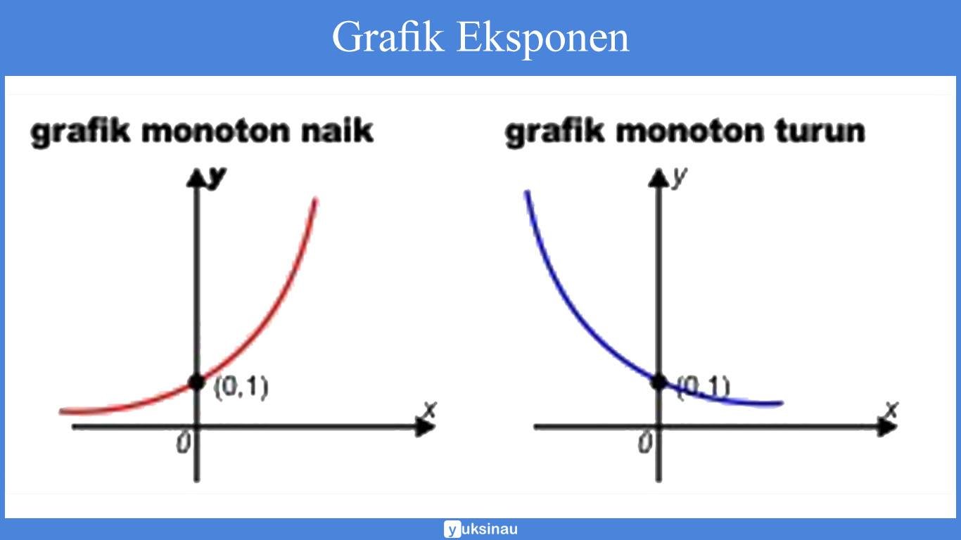 √ Bilangan Eksponen: Sifat, Jenis, Contoh Eksponen