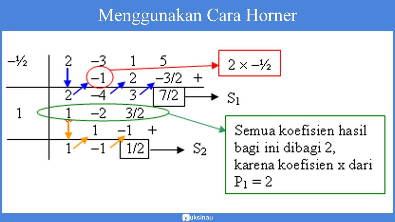 √ Polinomial: Materi, Syarat, Operasi Hitung, Contoh Soal, Pembahasan