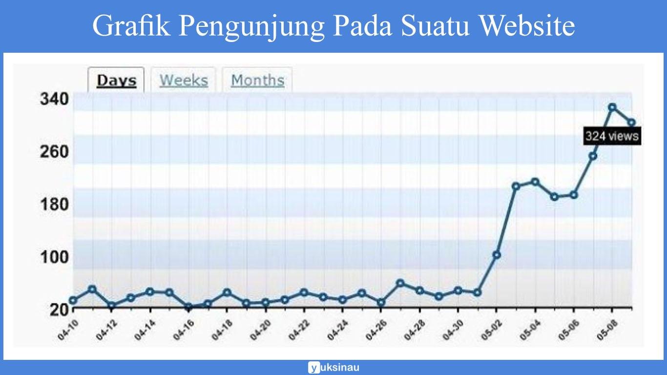√ Statistika Deskriptif: Materi, Penyajian Data, Statistika Inferensia ...
