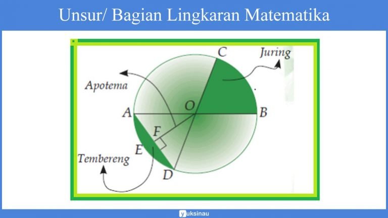 √ Lingkaran Matematika: Pengertian, Unsur/ Bagian, Rumus, Contoh Soal