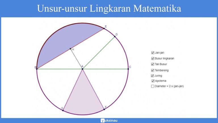 √ Lingkaran Matematika: Pengertian, Unsur/ Bagian, Rumus, Contoh Soal