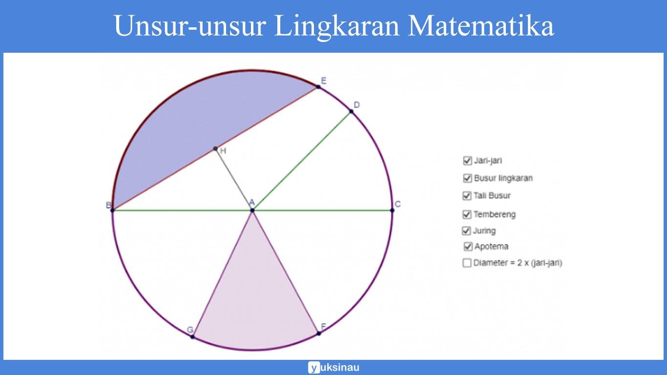 √ Lingkaran Matematika: Pengertian, Unsur/ Bagian, Rumus, Contoh Soal