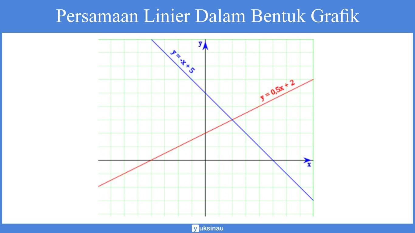 √ Sistem Persamaan Linier: Satu, Dua, Tiga Variabel, Materi, Contoh Soal