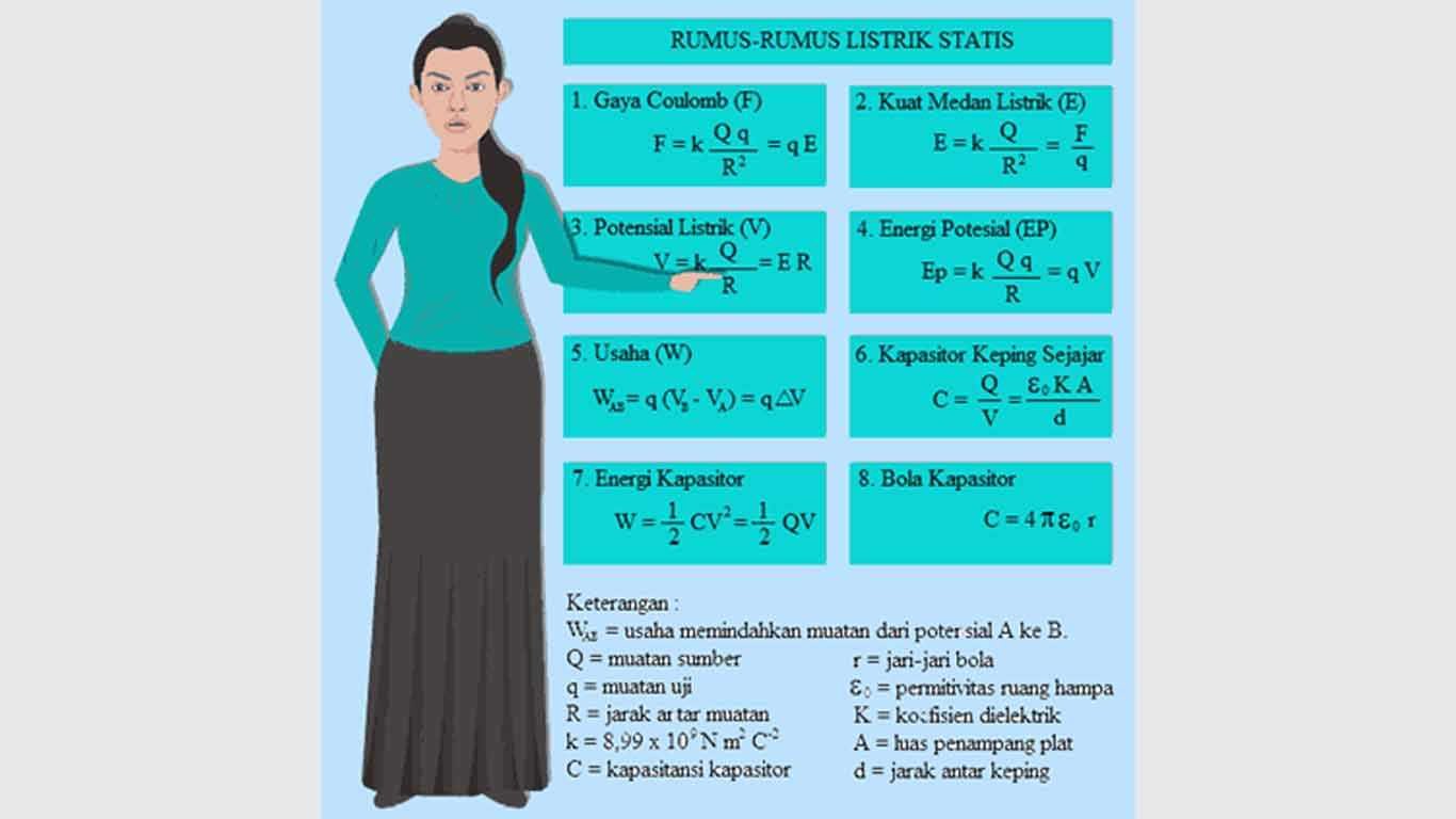 √ Listrik Statis: Pengertian, Rumus, Contoh - Yuksinau.id
