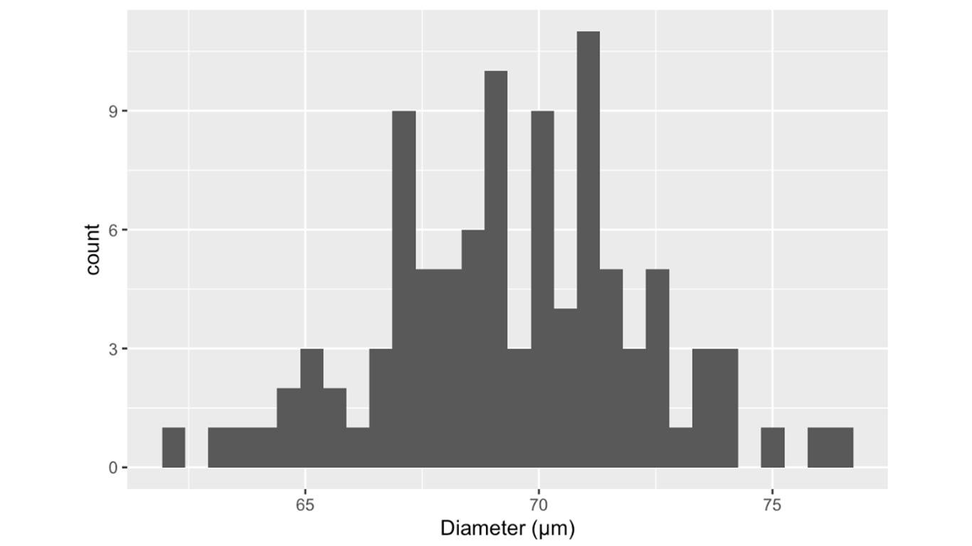 √ Simpangan Baku: Rumus Cara Menghitung dan Contoh Soal
