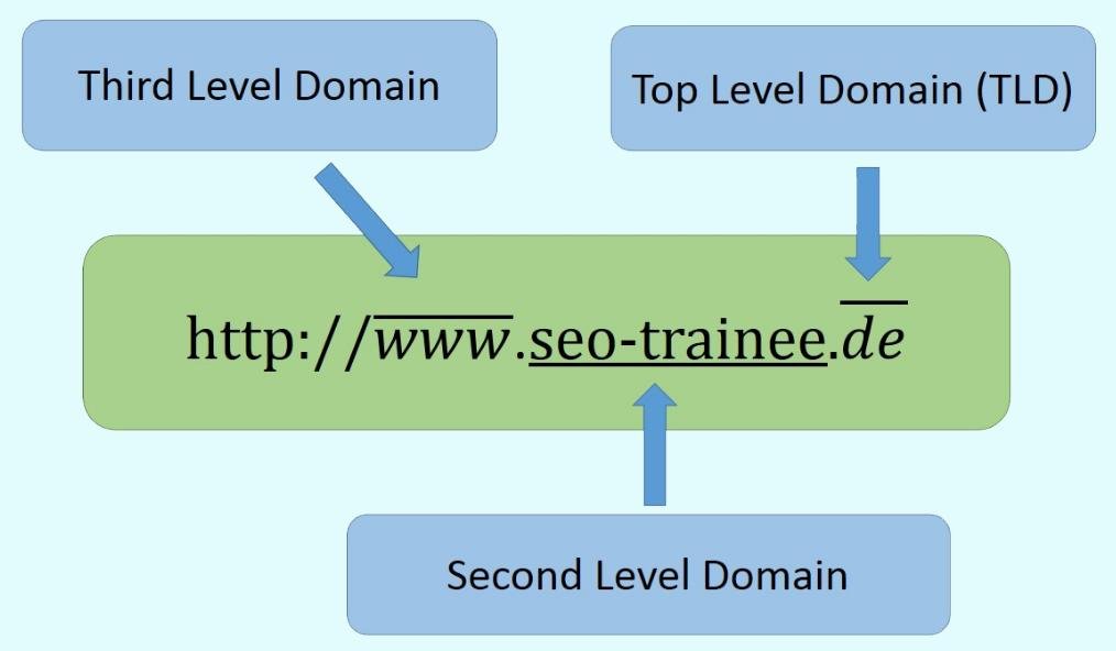 √ Materi Domain: Pengertian, Fungsi, Jenis, Cara Daftar