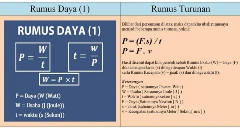 √ Rumus Usaha dan Energi Beserta Contoh Soal (Lengkap)