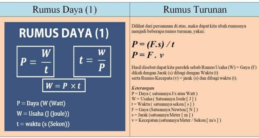 √ Rumus Usaha dan Energi Beserta Contoh Soal (Lengkap)
