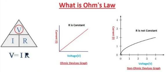 √ Hukum Ohm: Pengertian, Bunyi, Rumus, Contoh Soal