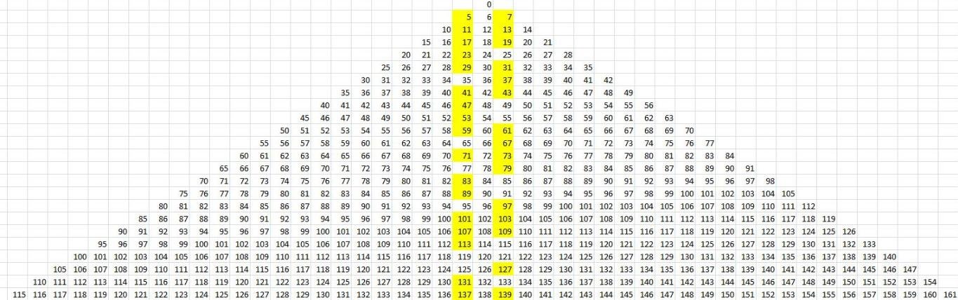 √ Materi Bilangan Prima - Pengertian, Manfaat, Contoh Soal