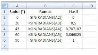 √ SIN COS TAN - Materi Lengkap, Tabel, Rumus, Cara Menghitung