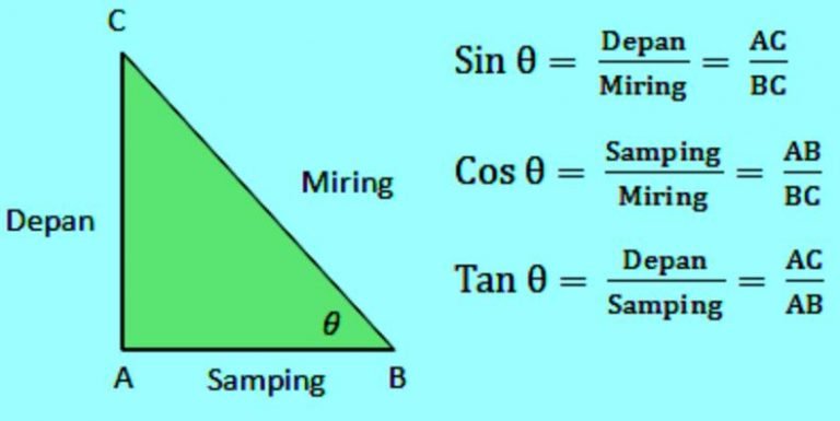 √ SIN COS TAN - Materi Lengkap, Tabel, Rumus, Cara Menghitung
