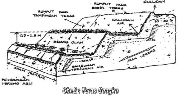 √ TERASERING - Pengertian, Jenis, Fungsi (Rangkuman Lengkap)