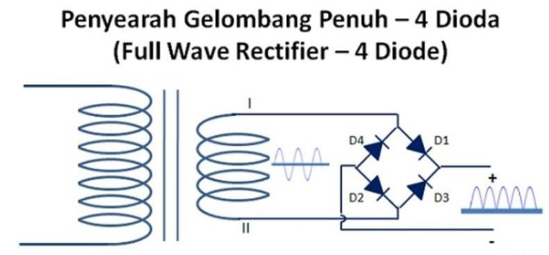 √ Dioda Penyearah - Pengertian, Prinsip Kerja, Jenis