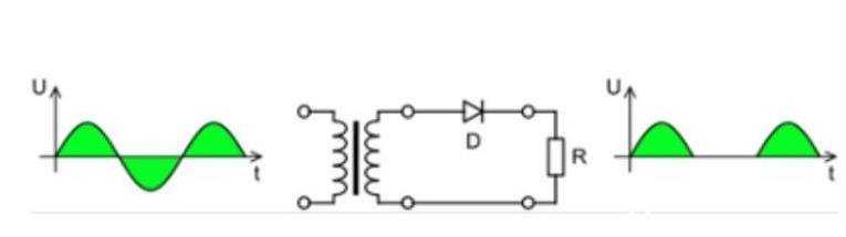 √ Dioda Penyearah - Pengertian, Prinsip Kerja, Jenis
