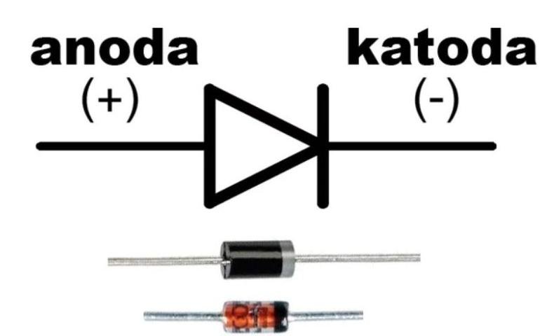 √ Dioda Penyearah - Pengertian, Prinsip Kerja, Jenis