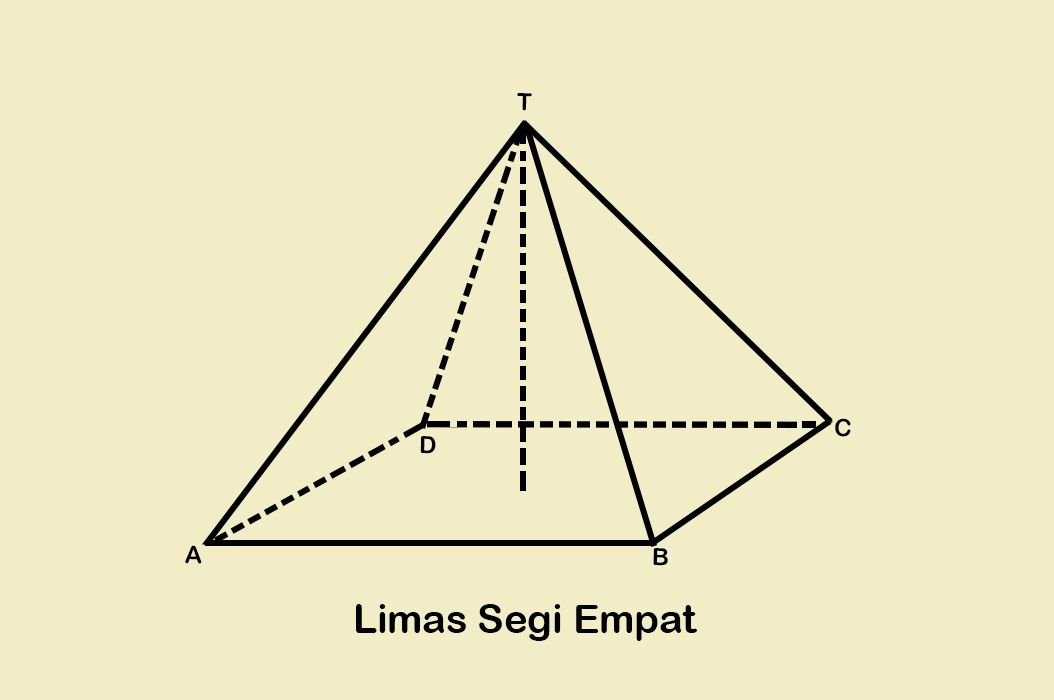 √ Jaring Jaring Limas Segi Empat dan Cara Membuatnya