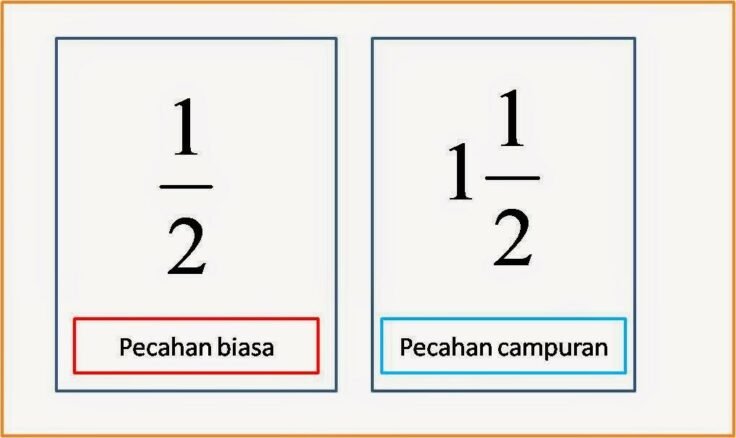 √ Pengurangan Pecahan Biasa dan Campuran (Contoh)